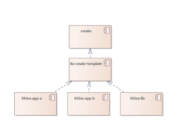 What is Zephyr Real-Time Operating System (RTOS) and what are its ...