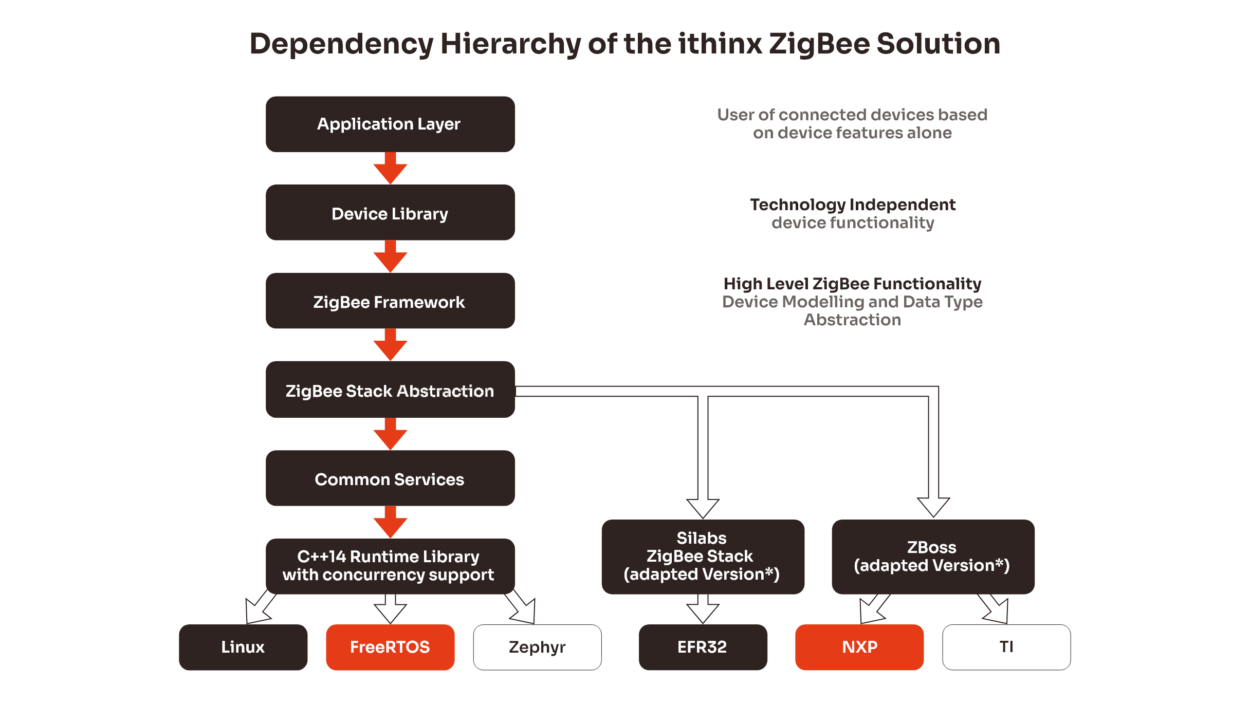What is ZBOSS? How does ithinx use it? - ithinx
