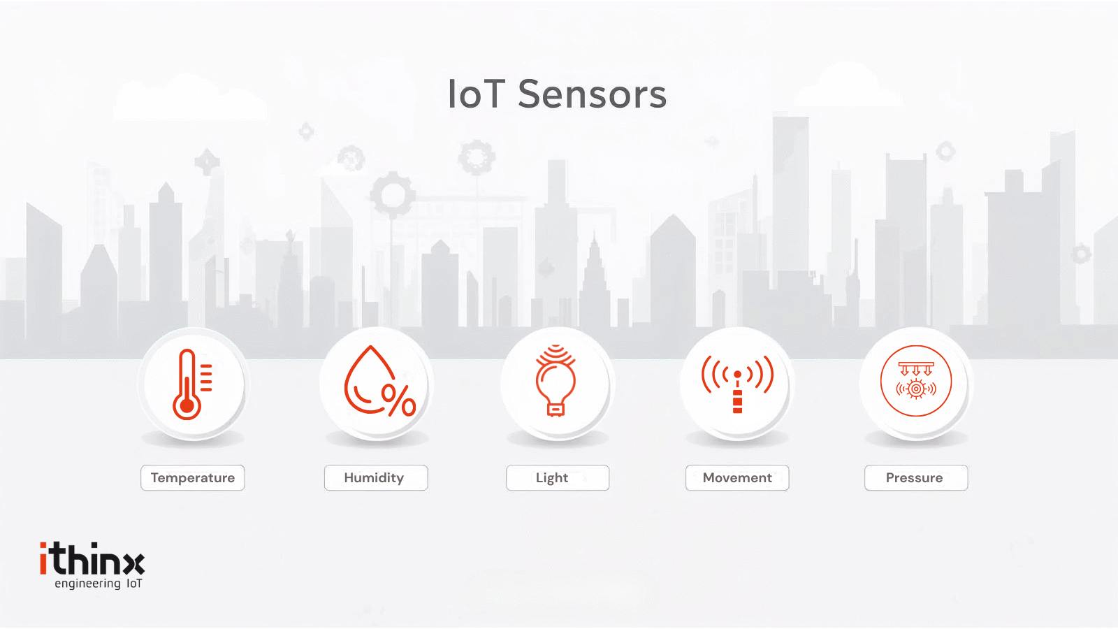 IoT sensors: definition, types and areas of application